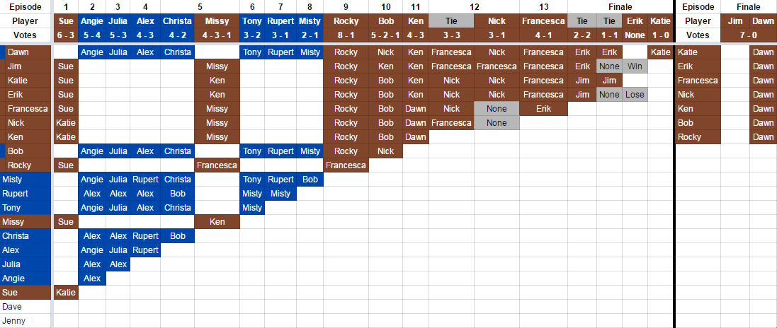 [S] Survivor: Rewriting History - S10: Palau : r/BrantSteele