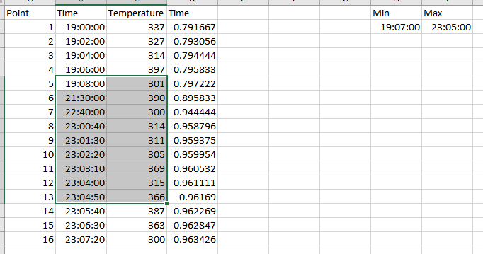 Matching Time in hours to a temperature and creating a graph using VBA ...