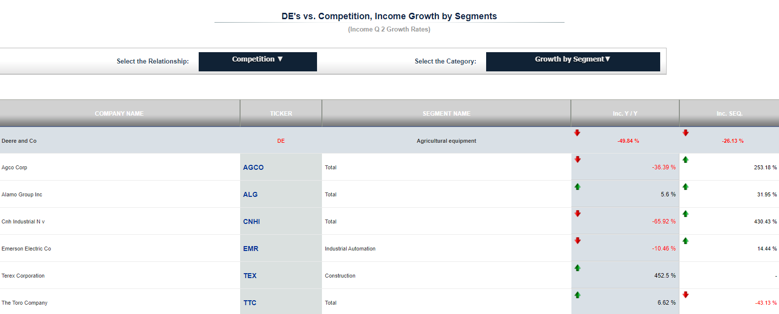 DD on $DE (John Deere) earnings : r/options