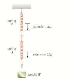 AS Physics Chapter 11 Notes – Materials | A Level Notes