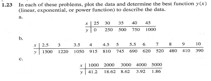 Solved In each of these problems, plot the data and | Chegg.com