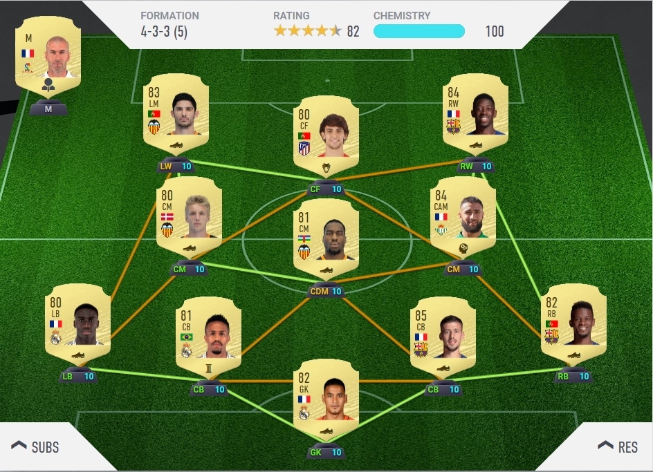 Post your starting squads here! : r/EASportsFC