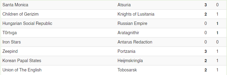 NationStates | Fifth Empire Board