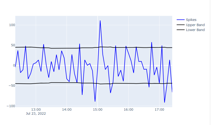 GitHub - royceanton/Volatility-Oscillator-Algo-Trading: An ...