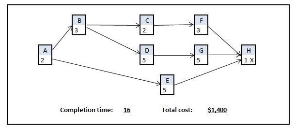 Solved Use the information contained below to compress one | Chegg.com