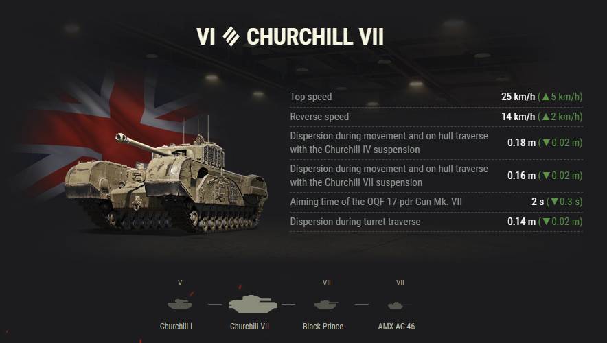 WoT Supertest Preview: Vehicle Changes and Rebalances - The Armored Patrol