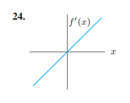 Solved In Problems 24-27, the function f is defined for all | Chegg.com