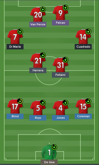 re: Manchester United Team Discussion and Squad Screenshots - Page 3 ...