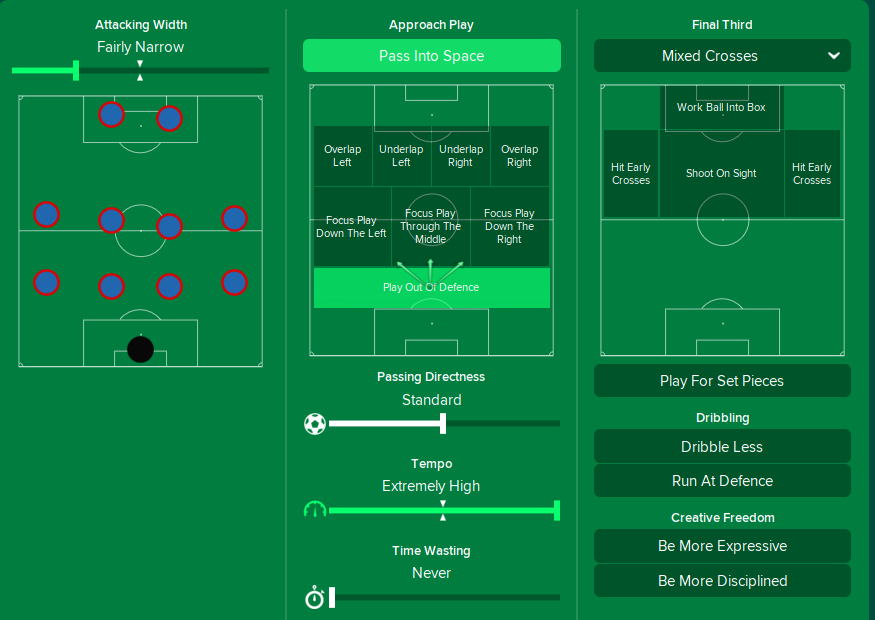 Collective Press 4-4-2: An Underdog System - Tactics, Training ...