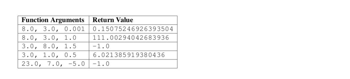 Solved Function Arguments Return Value 8.0, 3.0, 0.001 | Chegg.com