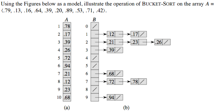 Solved Using the Figures below as a model, illustrate the | Chegg.com
