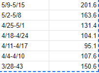 TSA Screening Numbers - Charts and Comparisons - Page 2 - Airliners.net