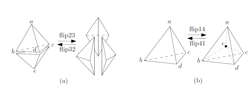 Real Time Dynamic Fractures : Intro Post – Satchit's Programming Blog
