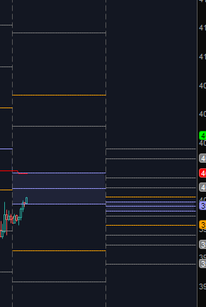 Floor Trader Pivot Points For ThinkOrSwim - useThinkScript Community