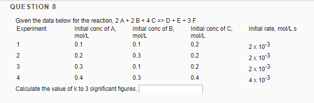 Solved Given the data below for the reaction, 2A + 2B + 4C= | Chegg.com