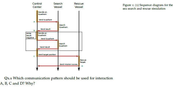 Assembling Communication Patterns | Chegg.com