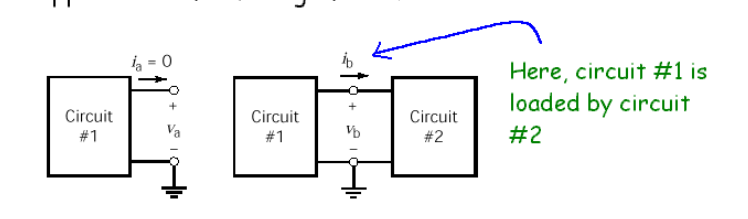 Solved a-0 Here, circuit #1 is loaded by circuit #2 Circuit | Chegg.com