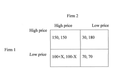 5. Consider the payoff matrix below, which shows two | Chegg.com