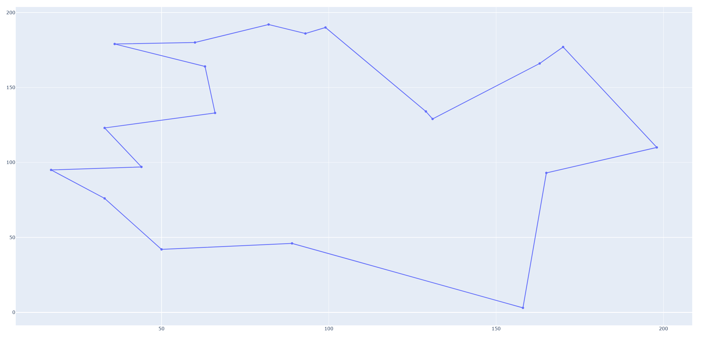 Github Filipskrabaktravelling Salesman Using Genetic Algorithm