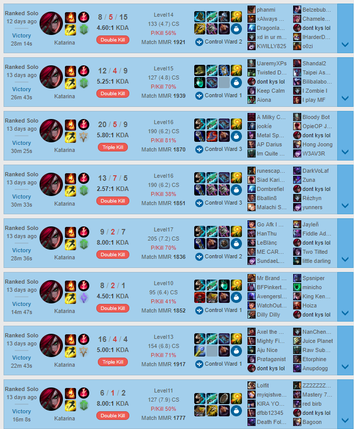 “Kat is bad right now, I can’t win with her” : r/KatarinaMains