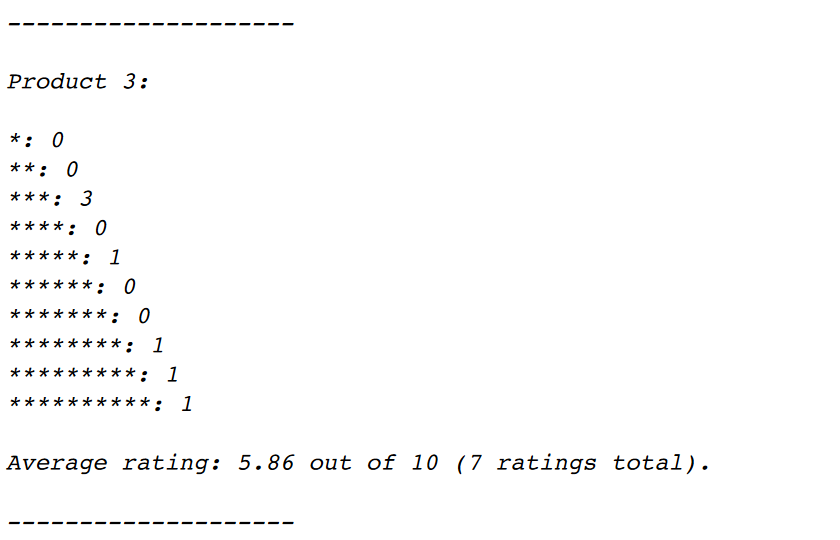 Solved Part 2 Processing Product Ratings Myrmidon Inc 