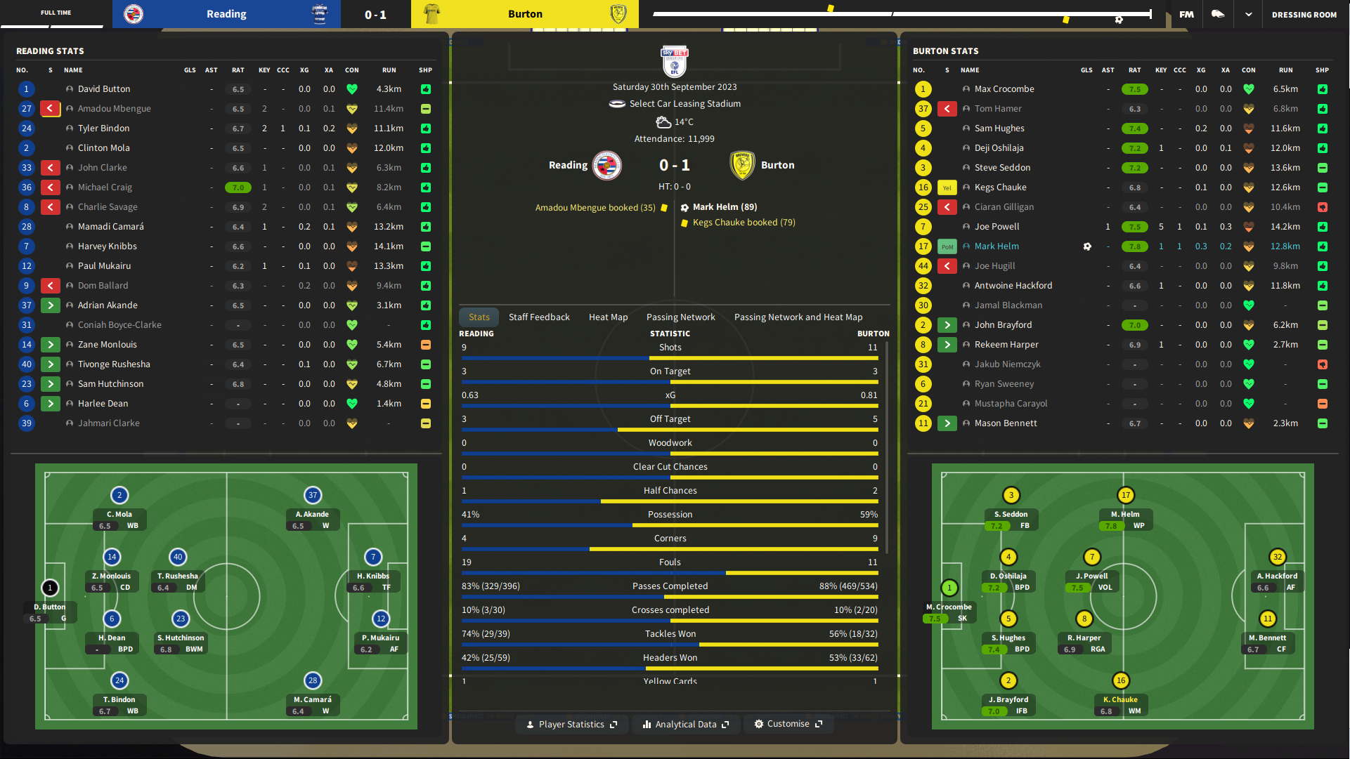 Building a Sustainable Football Club [FM24] - FM Career Updates ...