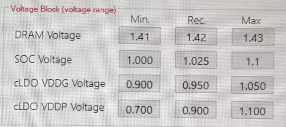 Mem OC with Ryzen DRAM Calc - tRFC and voltage ?'s : r/overclocking