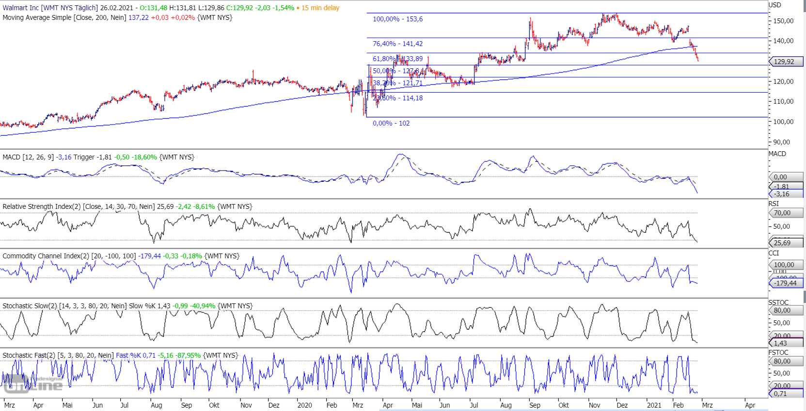 13828 hit…next target? – phil1247