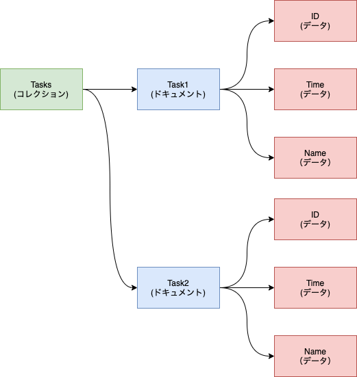 GitHub - kaleidot725-android/firebase_cloud_firestore