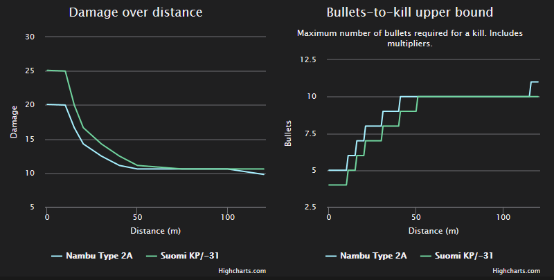 Dice, if you love your data so much what is it currently saying about ...