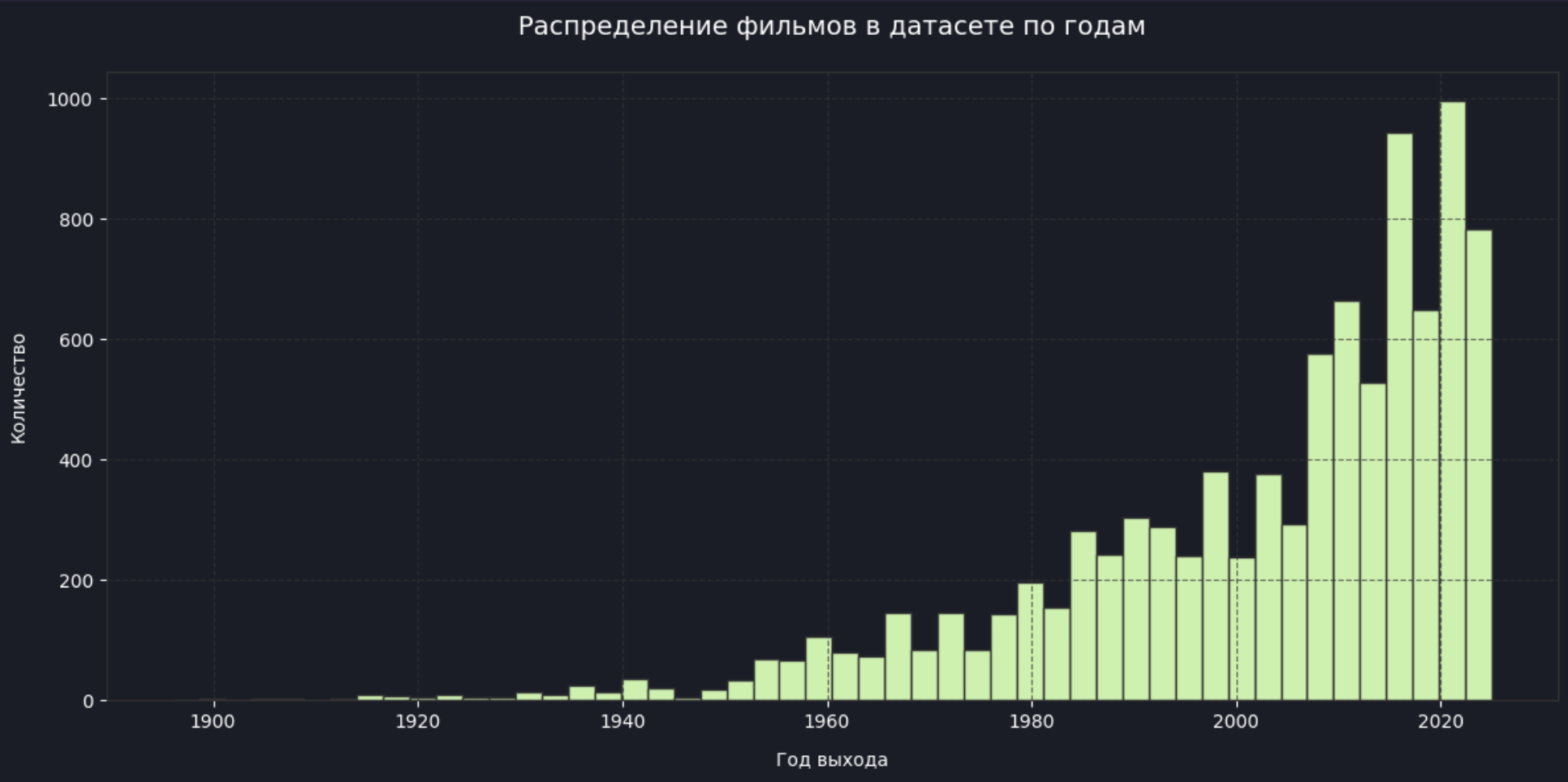 GitHub - spicerrr/sci-fi-movies