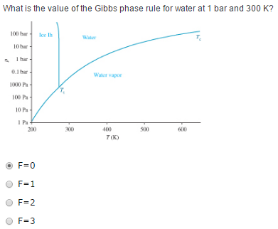 Solved What is the value of the Gibbs phase rule for water | Chegg.com