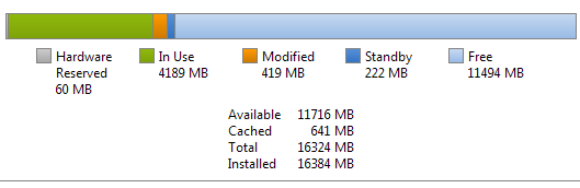Ran out of ideas, memory allocation problem : r/vmware