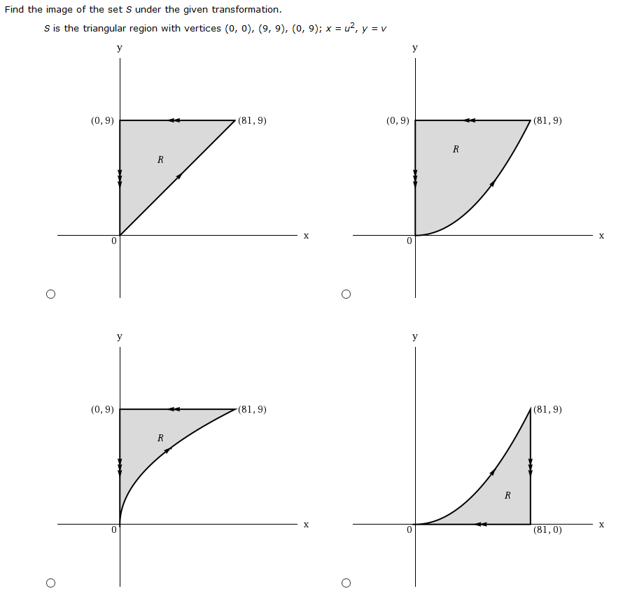 Solved Find the image of the set S under the given | Chegg.com
