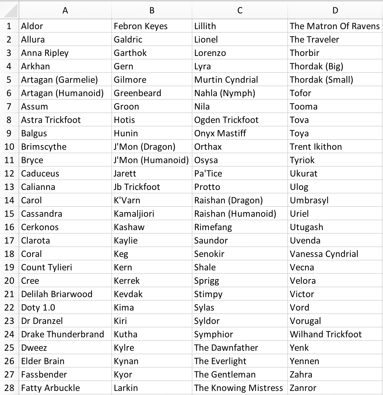 [No spoilers] The latest Steamforged blog indicates 100 Critical Role ...