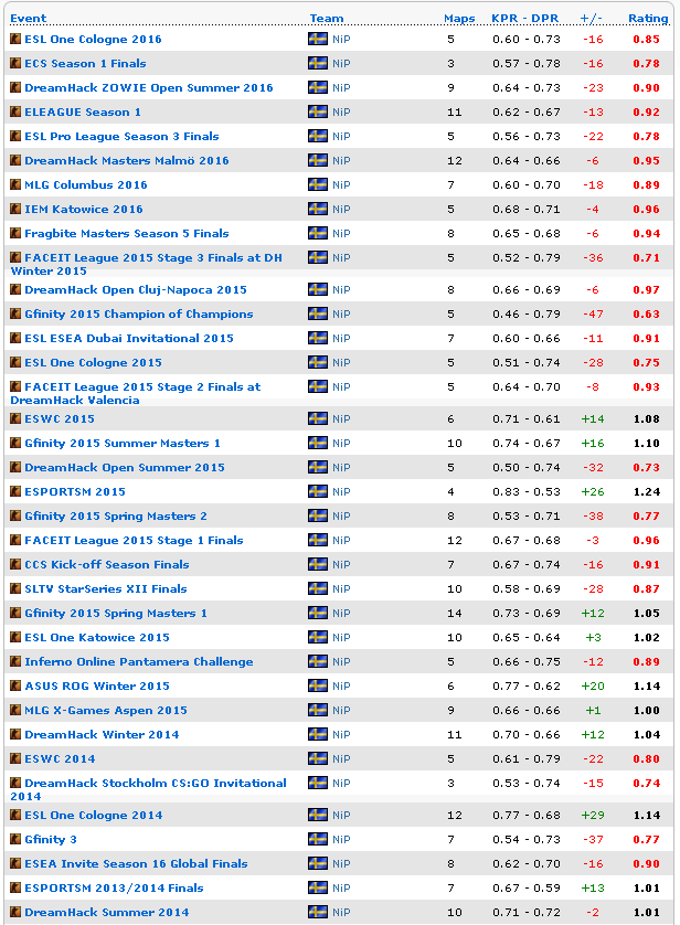 [Rumor] Pyth possibly leaving NiP? : r/GlobalOffensive