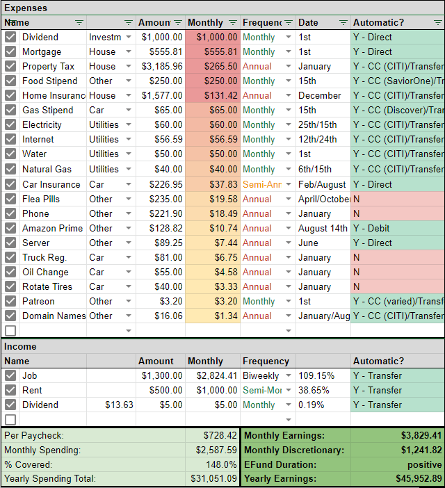 Tips to stop living pay check to pay check? : r/personalfinance