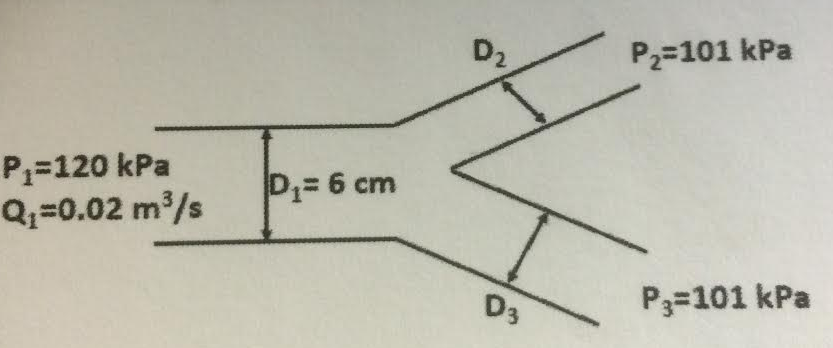 Water flowing in a horizontal pipe branches into two | Chegg.com
