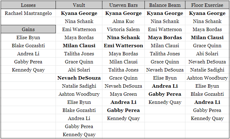 Full Team Analysis – California – Load of Points