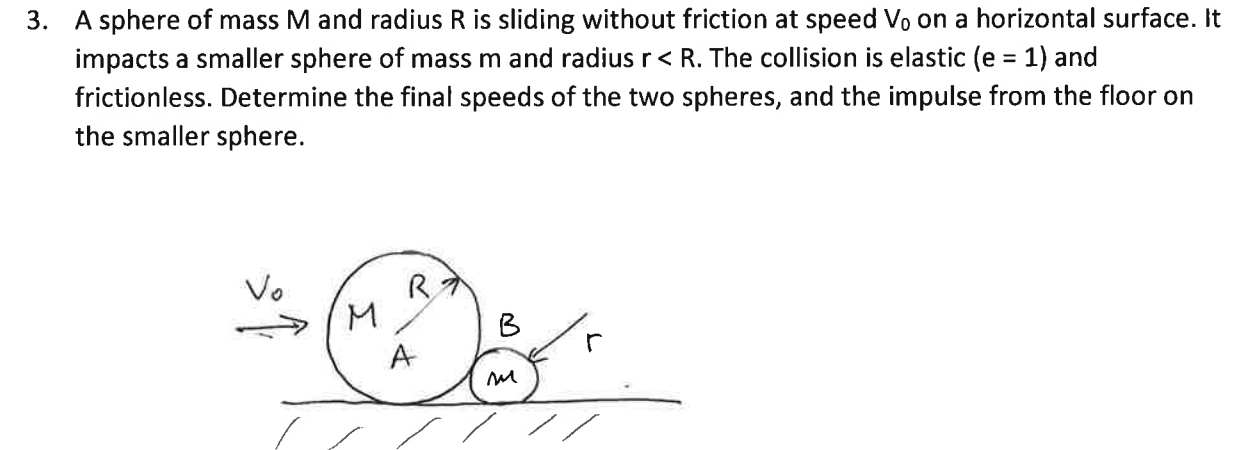 Solved A sphere of mass M and radius R is sliding without | Chegg.com