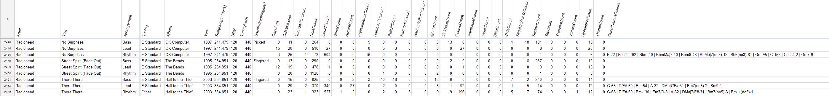 Radiohead II - Rocksmith 2014 Edition Remastered DLC : r/rocksmith