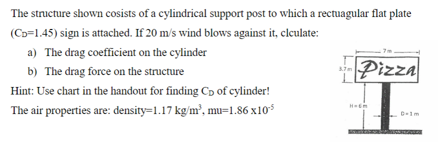 Solved The structure shown cosists of a cylindrical support | Chegg.com