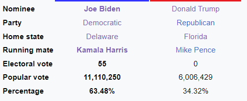 Gallup Poll of Party Affiliation - Democratic Underground Forums
