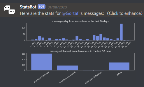 GitHub - Gortaf/StatsBot: A bot that provides statistical tools for managing your discord server