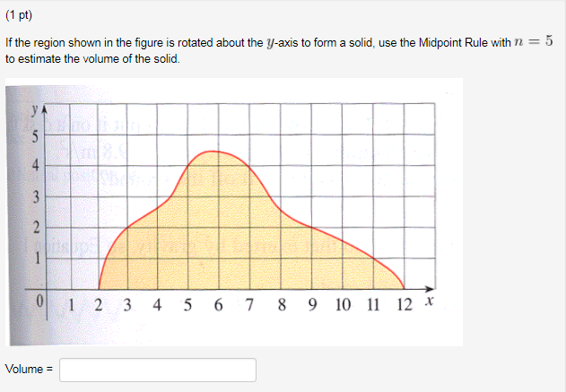 Solved If the region shown in the figure is rotated about | Chegg.com