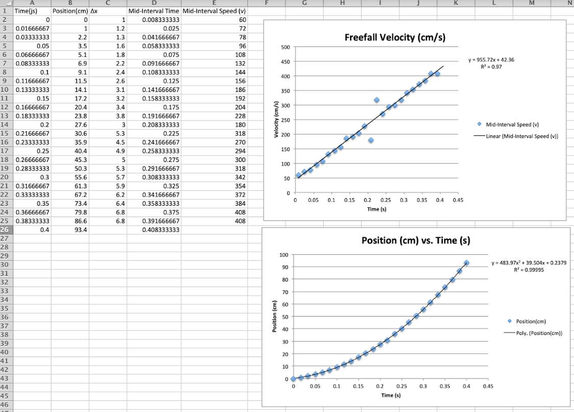 Lab 2 – Freefall – Jacob Koehler's Physics 4A Lab Blogs