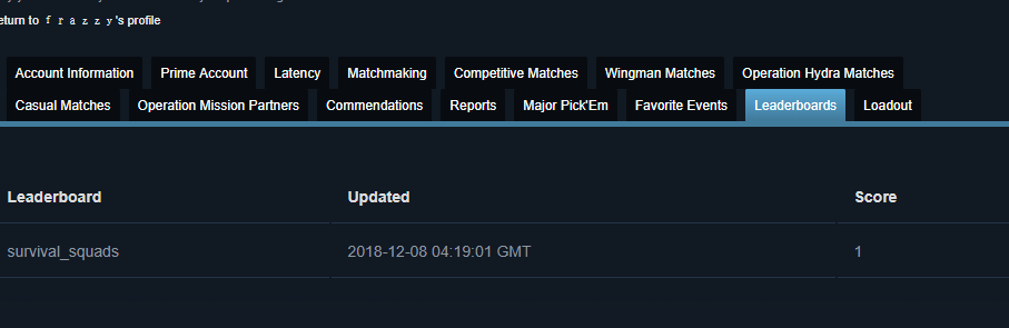 CS:GO Personal Game Data Updated : r/GlobalOffensive