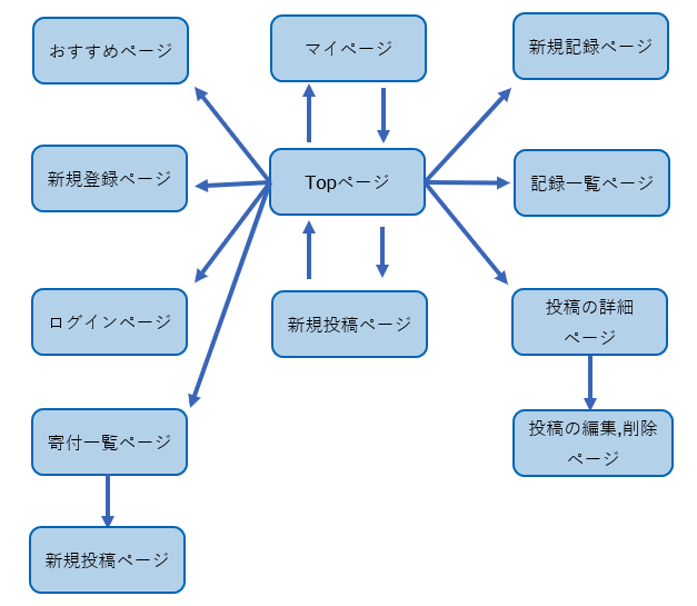 GitHub - t-tokio/Aller