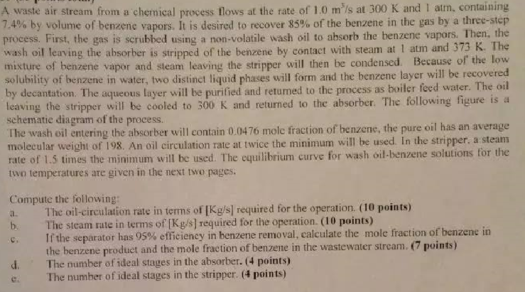 A waste air stream from a chemical process flows at | Chegg.com