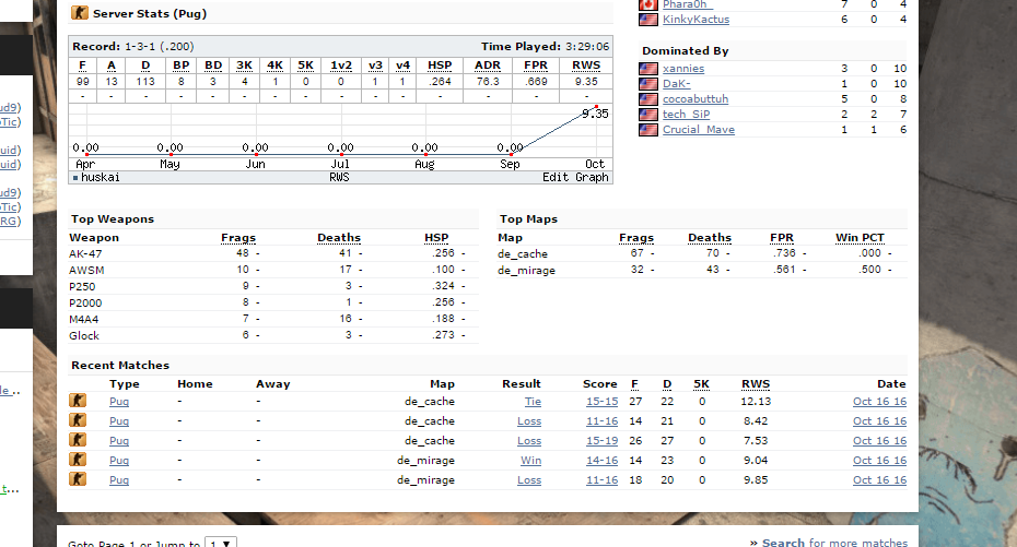 First Ever Match Of ESEA... : r/GlobalOffensive
